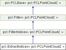Point Cloud Library (PCL): pcl::ExtractIndices Class Reference