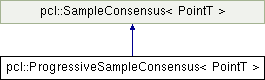 Point Cloud Library (PCL): pcl::ProgressiveSampleConsensus Class Template Reference