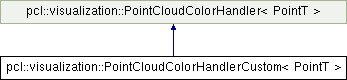 Point Cloud Library (PCL): pcl::visualization::PointCloudColorHandlerCustom Class Template Reference
