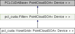 Point Cloud Library (PCL): pcl_cuda::VoxelGrid Class Reference