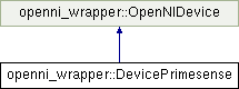 Point Cloud Library (PCL): openni_wrapper::DevicePrimesense Class Reference