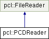 Point Cloud Library (PCL): pcl::PCDReader Class Reference