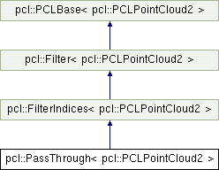 Point Cloud Library (PCL): pcl::PassThrough Class Reference