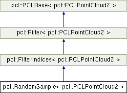 Point Cloud Library (PCL): pcl::RandomSample Class Reference