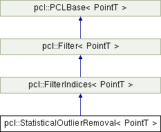 Point Cloud Library (PCL): pcl::StatisticalOutlierRemoval Class ...