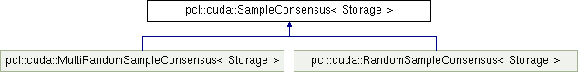 Point Cloud Library (PCL): pcl::cuda::SampleConsensus Class Template Reference