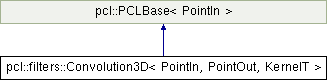 Point Cloud Library (PCL): pcl::filters::Convolution3D Class Template Reference