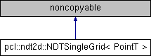 Point Cloud Library (PCL): pcl::ndt2d::NDTSingleGrid Class Template Reference
