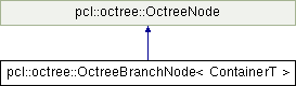 Point Cloud Library (PCL): pcl::octree::OctreeBranchNode Class Template Reference