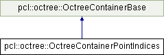 Point Cloud Library (PCL): pcl::octree::OctreeContainerPointIndices Class Reference