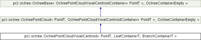 Point Cloud Library (PCL): pcl::octree::OctreePointCloudVoxelCentroid Class Template Reference