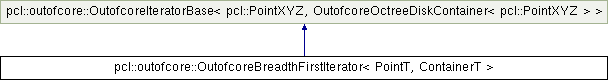 Point Cloud Library (PCL): pcl::outofcore::OutofcoreBreadthFirstIterator Class Template Reference