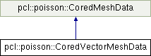 Point Cloud Library (PCL): pcl::poisson::CoredVectorMeshData Class Reference