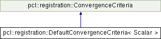 Point Cloud Library (PCL): pcl::registration::DefaultConvergenceCriteria Class Template Reference