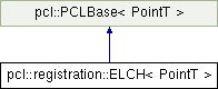Point Cloud Library (PCL): pcl::registration::ELCH Class Template Reference