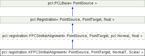Point Cloud Library (PCL): pcl::registration::KFPCSInitialAlignment Class Template Reference