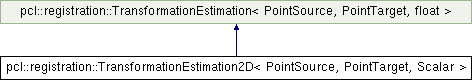 Point Cloud Library (PCL): pcl::registration::TransformationEstimation2D Class Template Reference