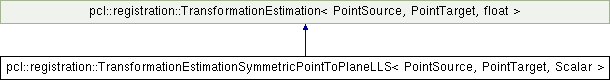 Point Cloud Library (PCL): pcl::registration::TransformationEstimationSymmetricPointToPlaneLLS ...
