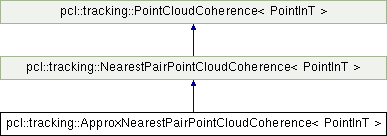 Point Cloud Library (PCL): pcl::tracking::ApproxNearestPairPointCloudCoherence Class Template ...