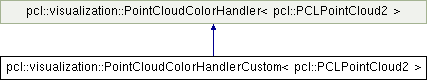 Point Cloud Library (PCL): pcl::visualization::PointCloudColorHandlerCustom Class Reference
