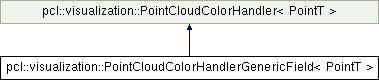 Point Cloud Library (PCL): pcl::visualization::PointCloudColorHandlerGenericField Class Template ...
