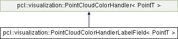 Point Cloud Library (PCL): pcl::visualization::PointCloudColorHandlerLabelField Class Template ...