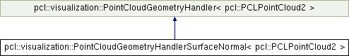 Point Cloud Library (PCL): pcl::visualization::PointCloudGeometryHandlerSurfaceNormal Class ...