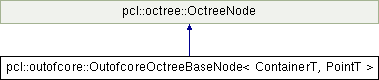 Point Cloud Library (PCL): pcl::outofcore::OutofcoreOctreeBaseNode Class Template Reference