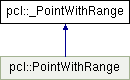 Point Cloud Library (PCL): pcl::_PointWithRange Struct Reference