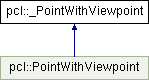 Point Cloud Library (PCL): pcl::_PointWithViewpoint Struct Reference