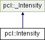 Point Cloud Library (PCL): pcl::Intensity Struct Reference