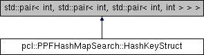 Point Cloud Library (PCL): pcl::PPFHashMapSearch::HashKeyStruct Struct Reference