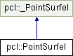 Point Cloud Library (PCL): pcl::PointSurfel Struct Reference
