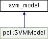 Point Cloud Library (PCL): svm_model Struct Reference