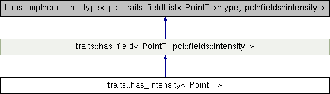 Point Cloud Library (PCL): traits::has_intensity Struct Template Reference